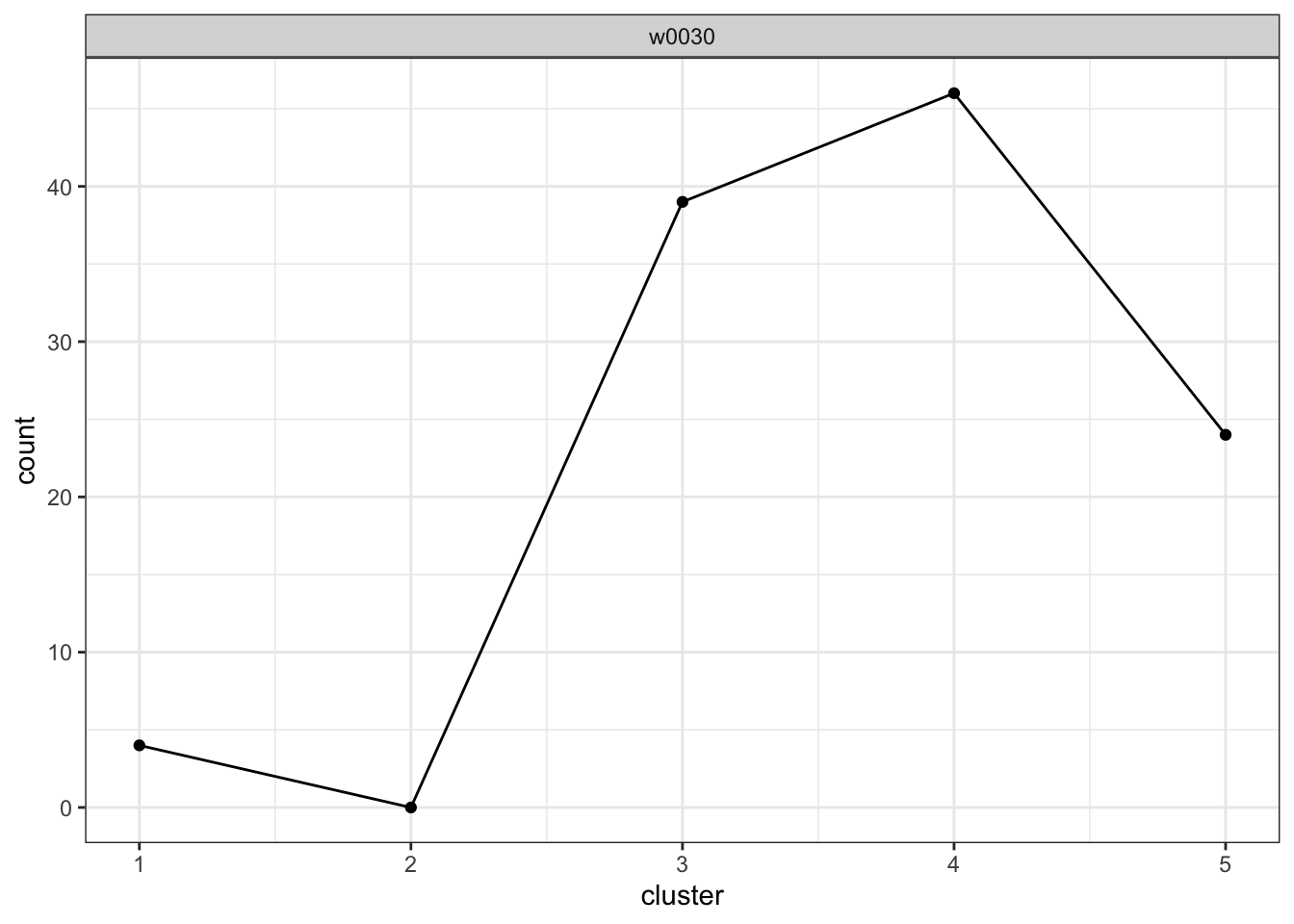 Example analysis Example analysis