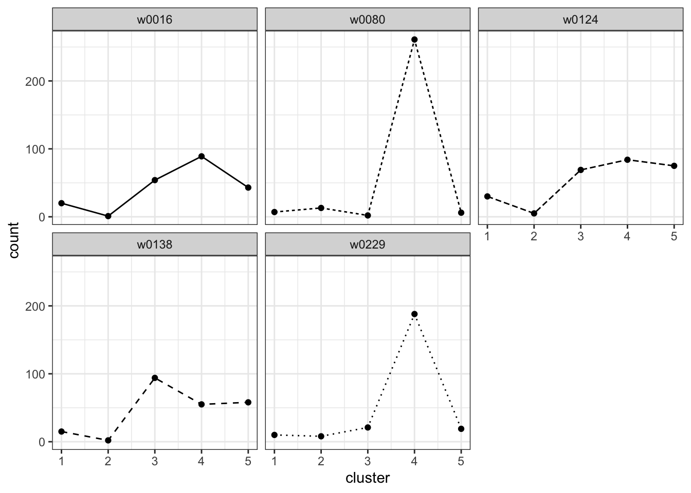 format_template_data