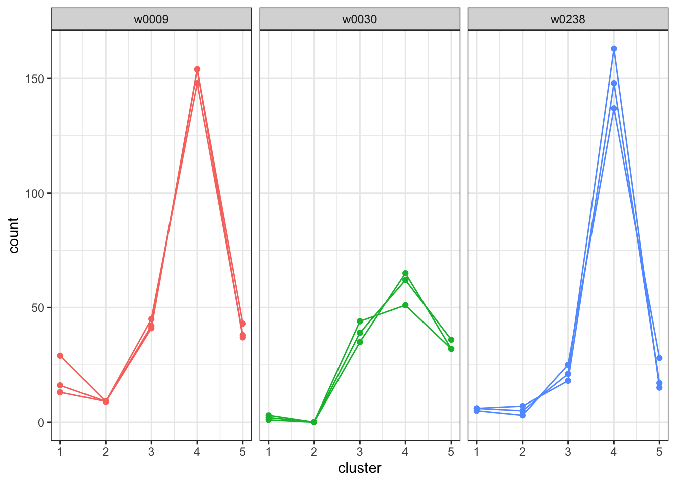 plot_cluster_fill_counts plot_cluster_fill_counts